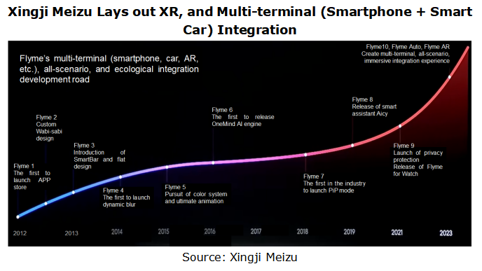 Automotive XR (VR/AR/MR) Industry Report, 2024 - ResearchInChina